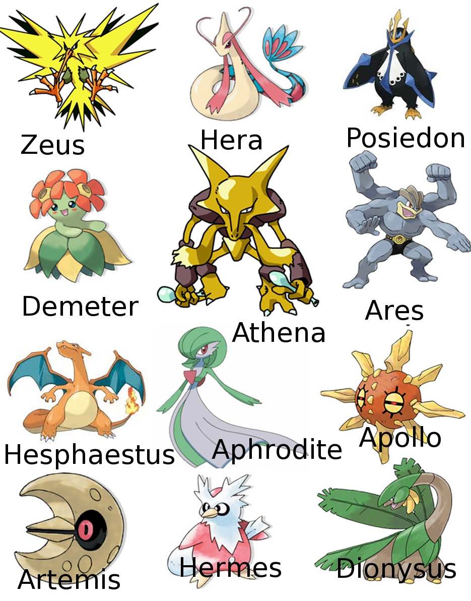 Pokegods part 1