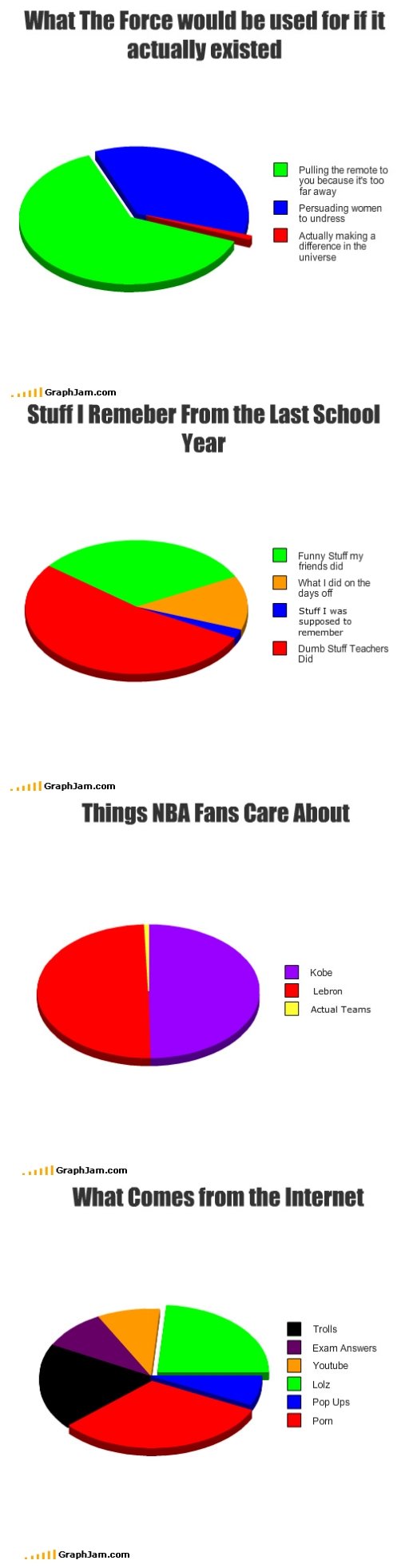 Graph Compilation