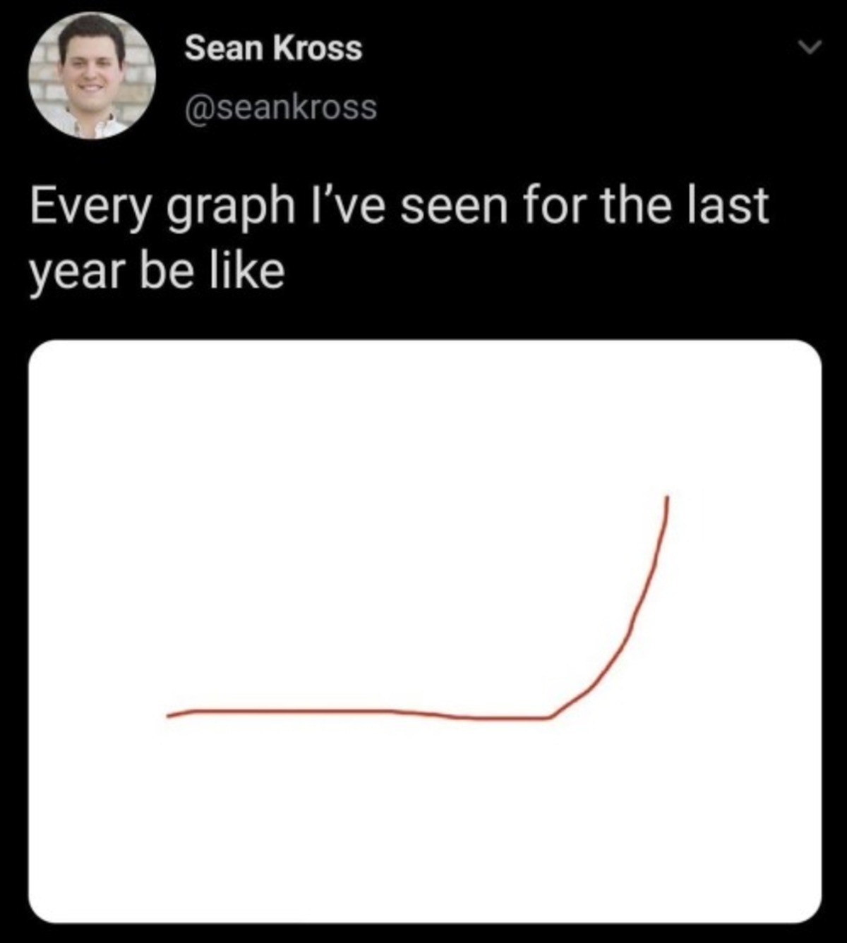 Graphs