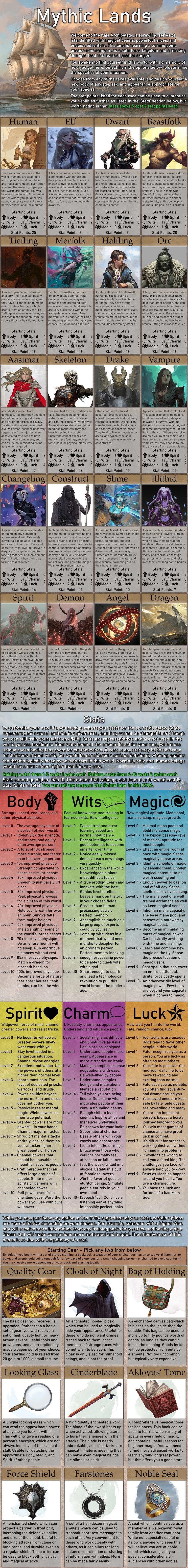 cyoa: cyoa: Create Your Own Adventures!