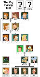 one weird family tree